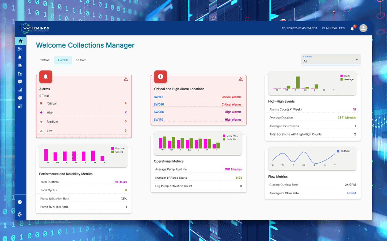 WaterMinds - Inframark